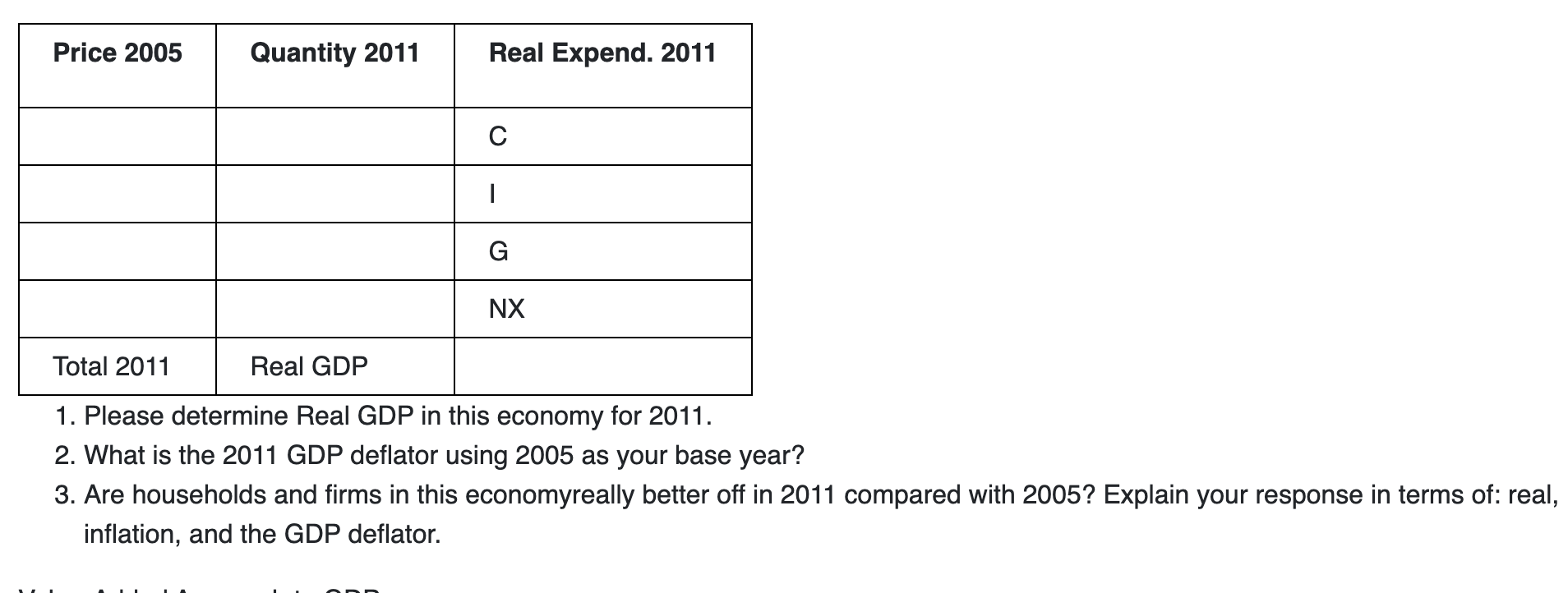 Solved MATH IT GRAPH IT WRITE IT GDP, RGDP, and the GDP | Chegg.com
