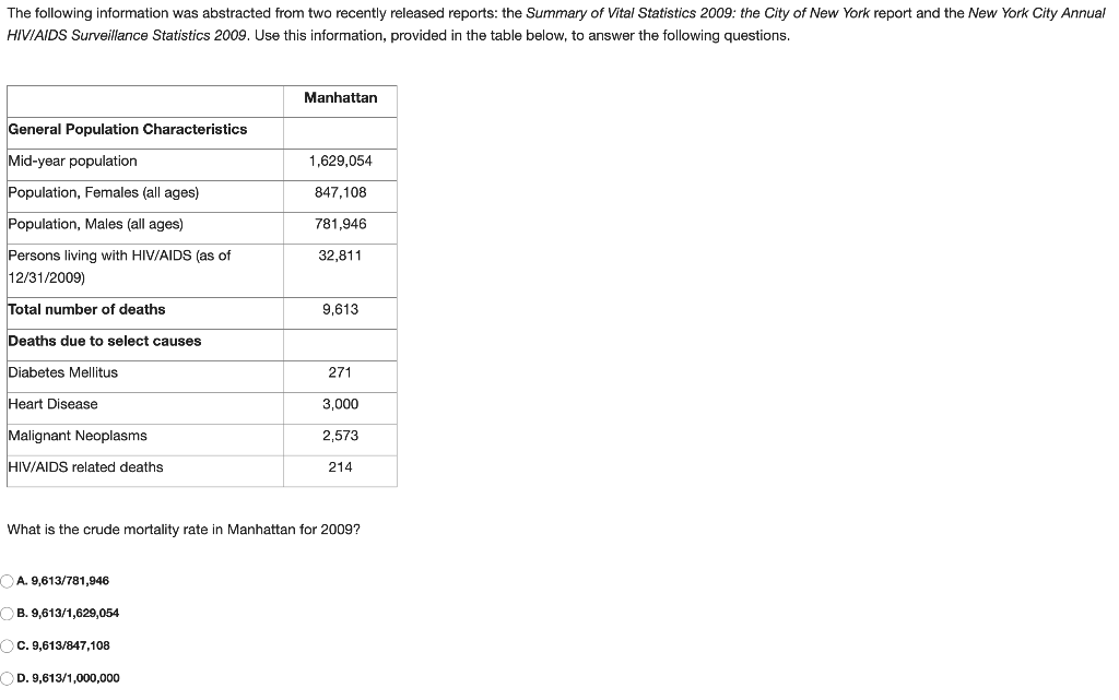 Solved The following information was abstracted from two | Chegg.com