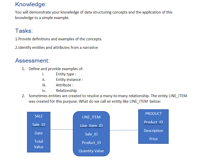 Solved Knowledge: You will demonstrate your knowledge of | Chegg.com