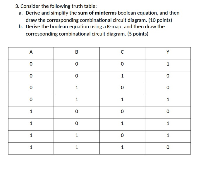 Solved 3. Consider the following truth table: a. Derive and | Chegg.com