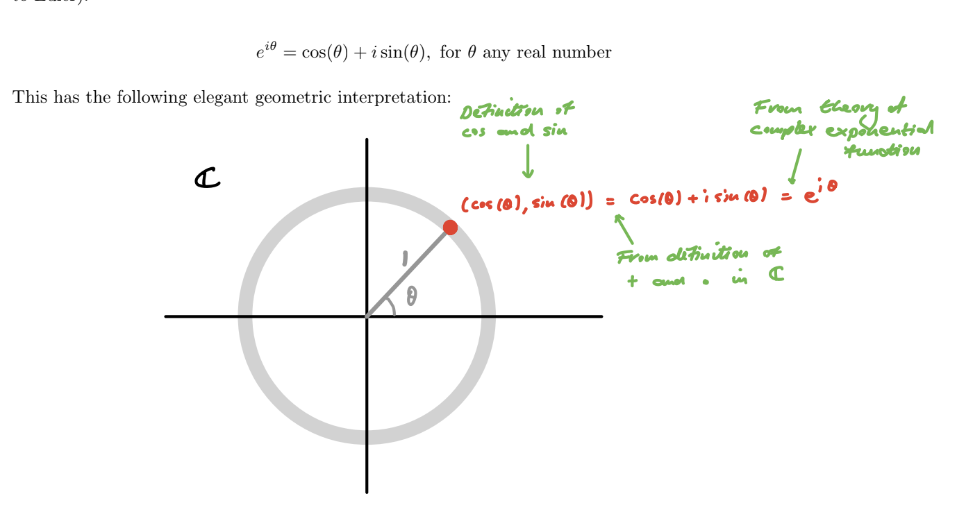 Solved eiθ=cos(θ)+isin(θ), fo This has the following | Chegg.com