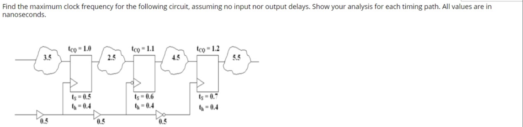 Solved Find the maximum clock frequency for the following | Chegg.com