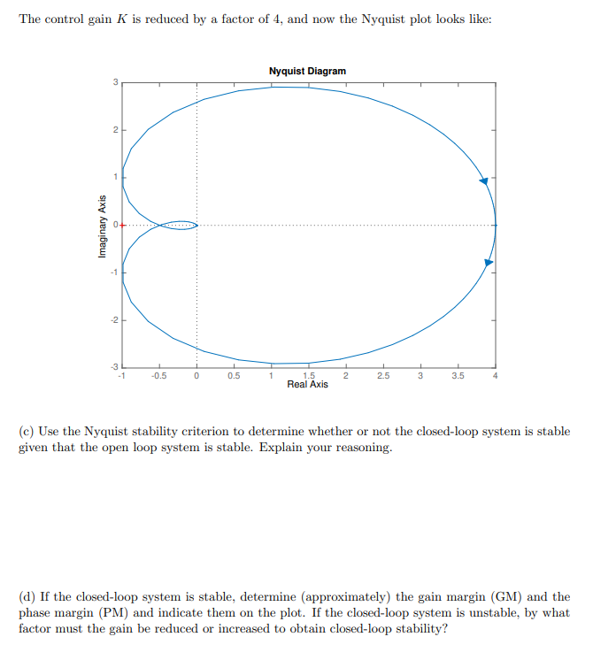 Solved Problem 5: (20 points) Consider the following Nyquist | Chegg.com