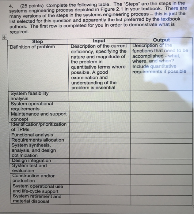Solved Complete the following table. The "Steps" are the | Chegg.com