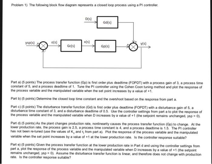 Solved Problem 1) The following block flow diagram | Chegg.com