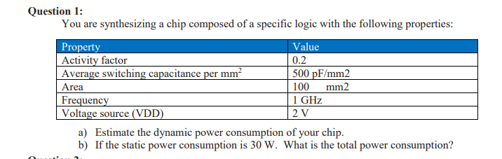 Solved Question 1: You are synthesizing a chip composed of a | Chegg.com