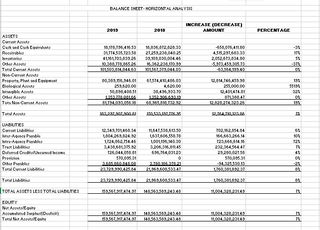 Solved BALANCE SHEET - HORIZONTAL ANALYSIS INCREASE | Chegg.com