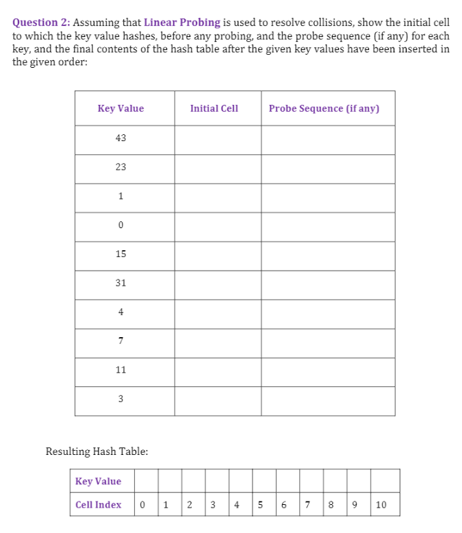 Solved Question 2: Assuming that Linear Probing is used to | Chegg.com