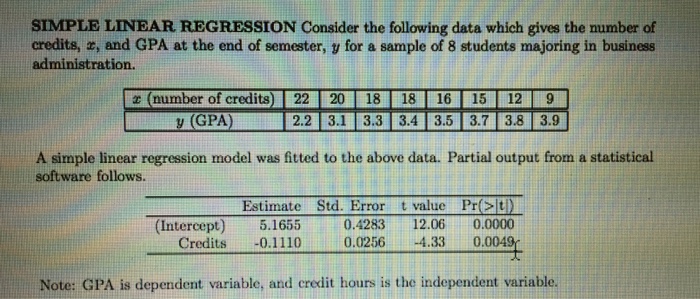 Solved SIMPLE LINEAR REGRESSION Consider the following data | Chegg.com