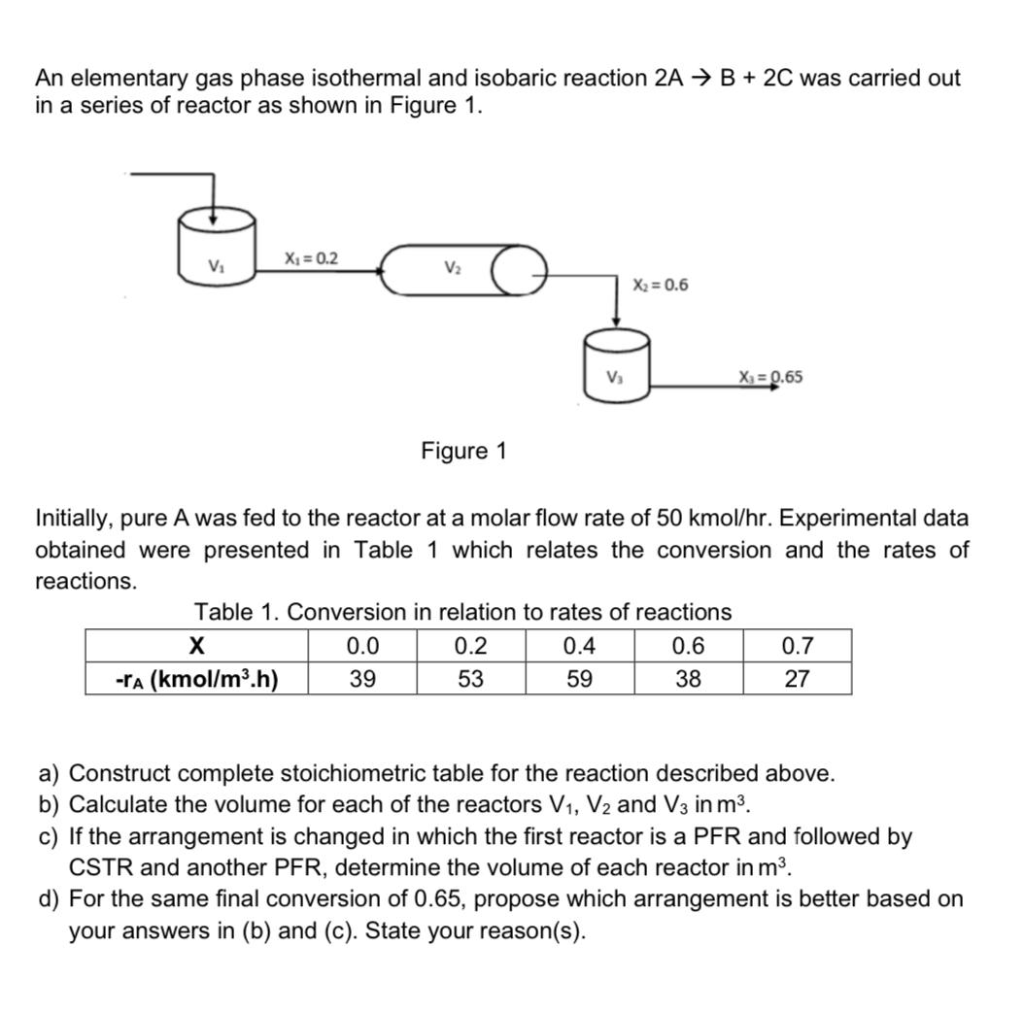 Solved An elementary gas phase isothermal and isobaric | Chegg.com