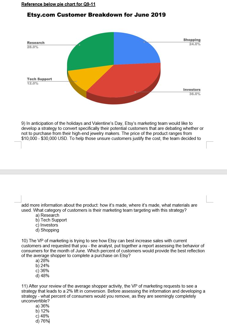 Reference below pie chart for 09-11 Etsy.com Customer | Chegg.com