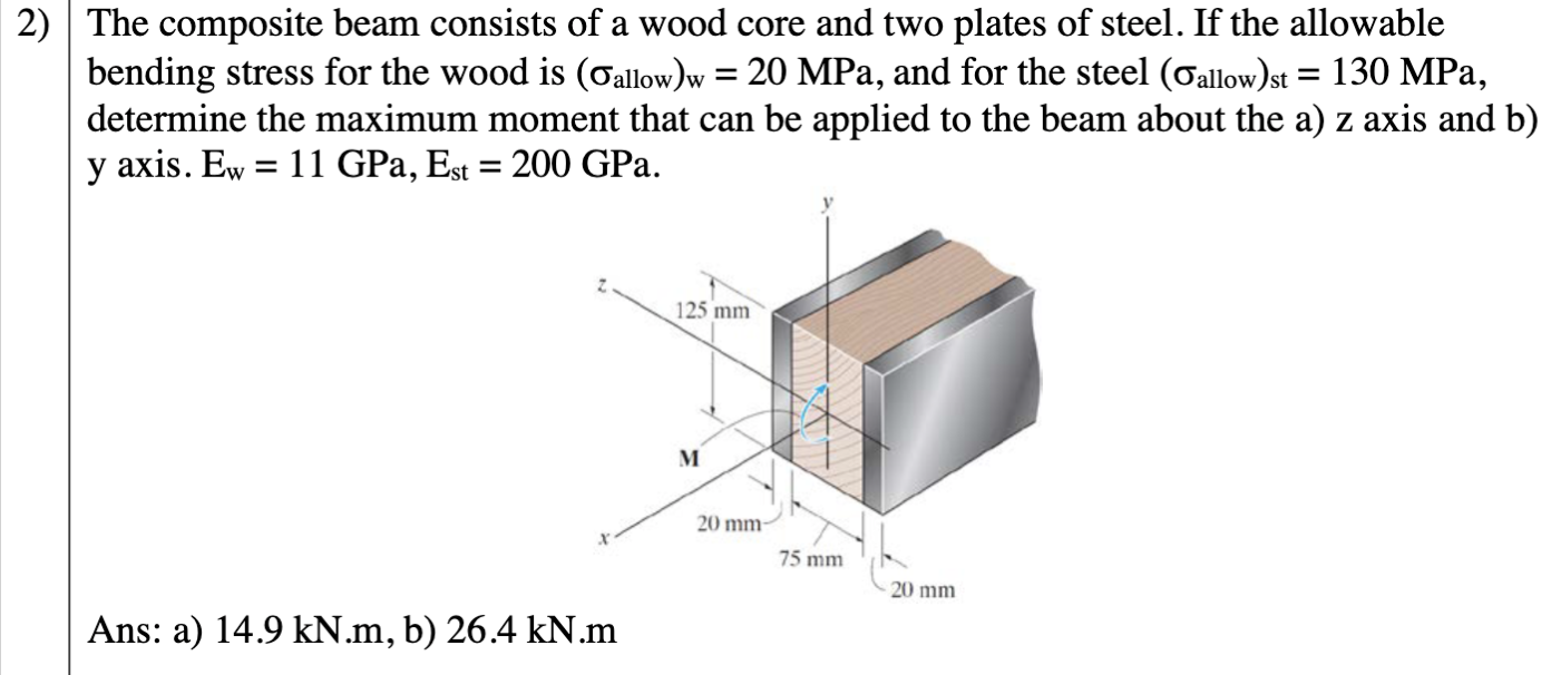 Solved 2) The composite beam consists of a wood core and two | Chegg.com