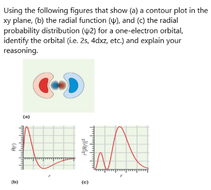 Solved Using the following figures that show (a) ﻿a contour | Chegg.com