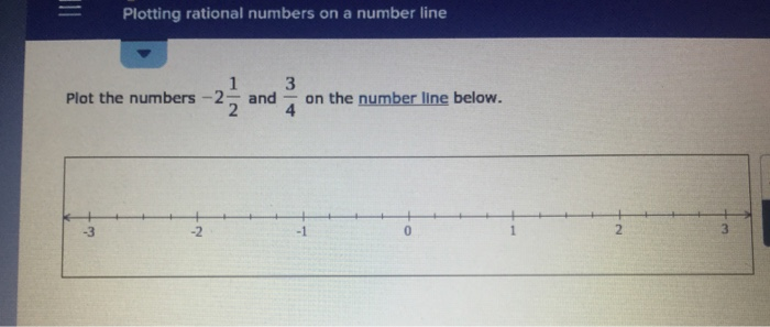 Solved Plotting rational numbers on a number line 3 4 Plot | Chegg.com
