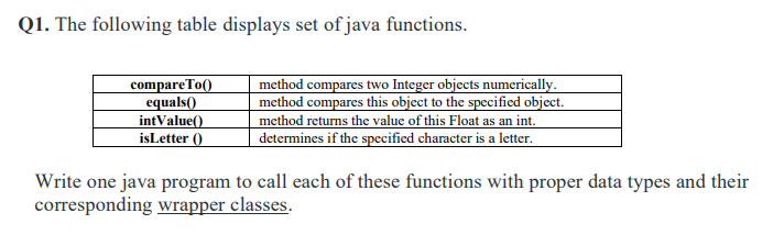Solved Q1 The Following Table Displays Set Of Java