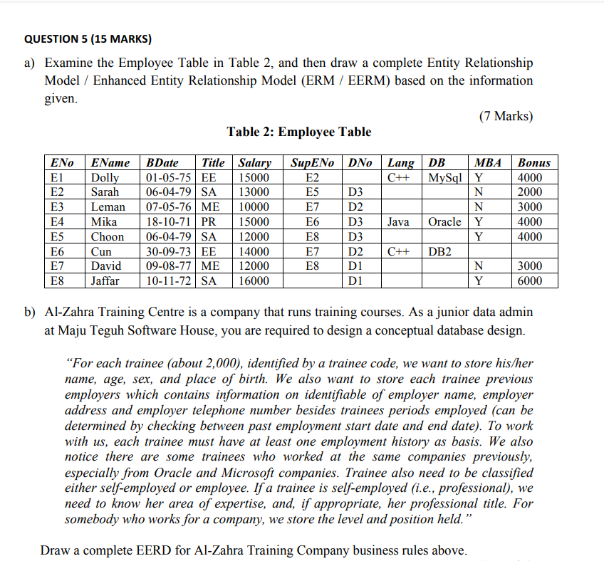 Solved Examine the Employee Table in Table 2, and then draw | Chegg.com