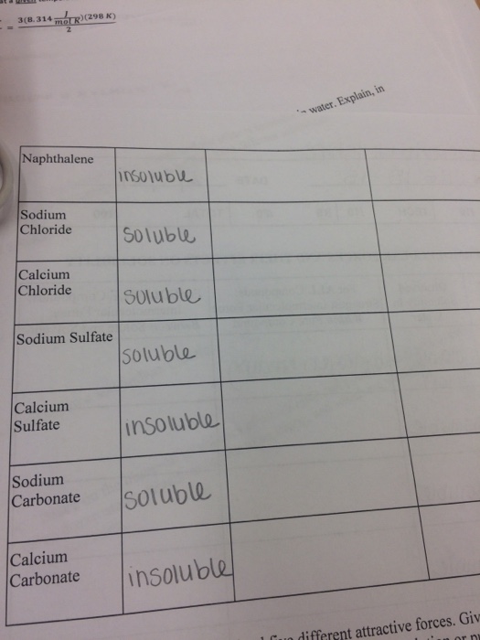 Solved INTERMOLECULAR FORCES AND THEIR EFFECTS ON SOLUBILITY | Chegg.com