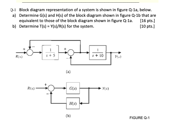 Solved Block diagram representation of a system is shown in | Chegg.com