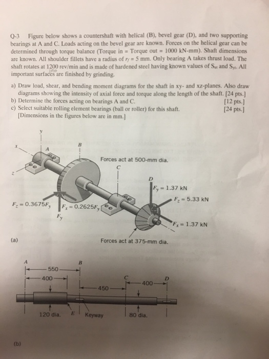 Solved 0-3 Figure below shows a countershaft with helical | Chegg.com