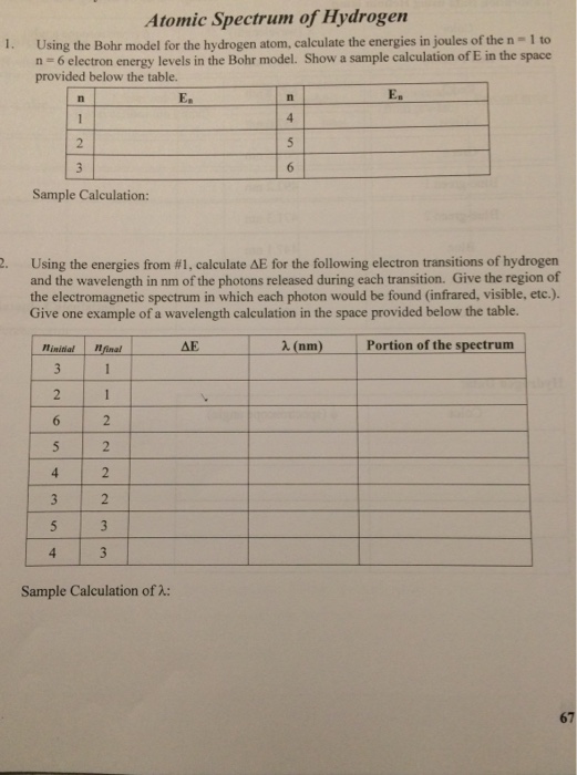 Solved Atomic Spectrum of Hydrogen Using the Bohr model for | Chegg.com