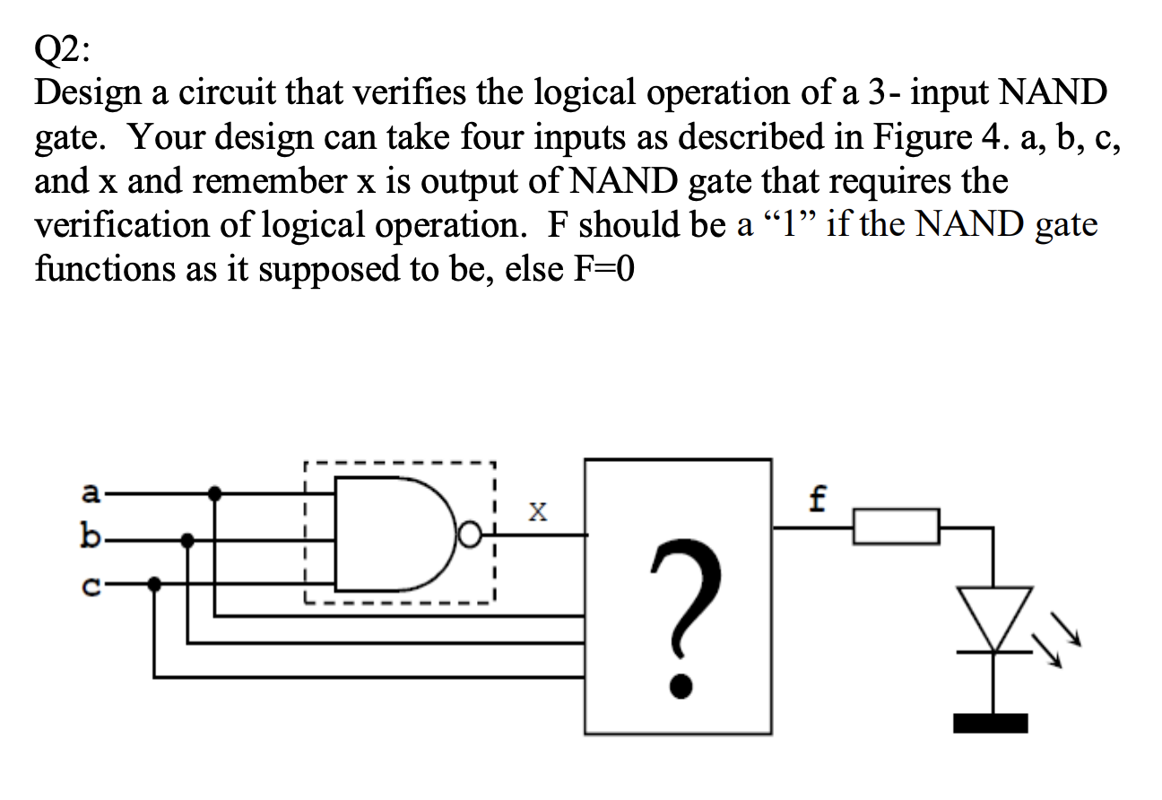 Q2: Design a circuit that verifies the logical | Chegg.com