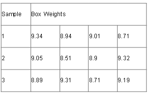 Solved A machine fills boxes with cereal. The labeled weight | Chegg.com