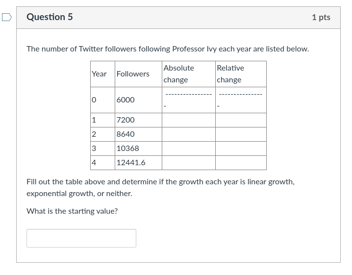 Solved Question 5 1 pts The number of Twitter followers | Chegg.com