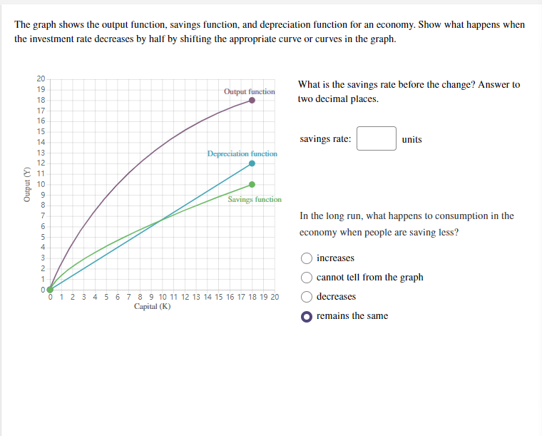 Solved The graph shows the output function, savings | Chegg.com