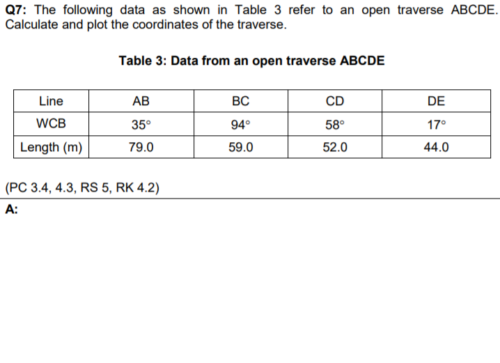 Solved Q7: The following data as shown in Table 3 refer to | Chegg.com