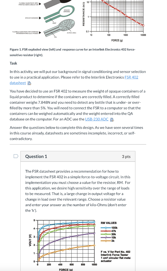 Figure 2 - Schematic FSR O VOUT RM RESISTANCE (0) | Chegg.com