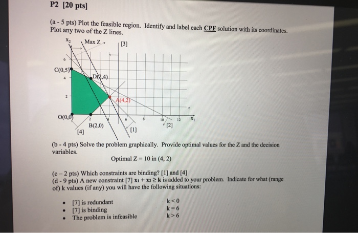 a) calculate the shadow price of b1=6 b) | Chegg.com