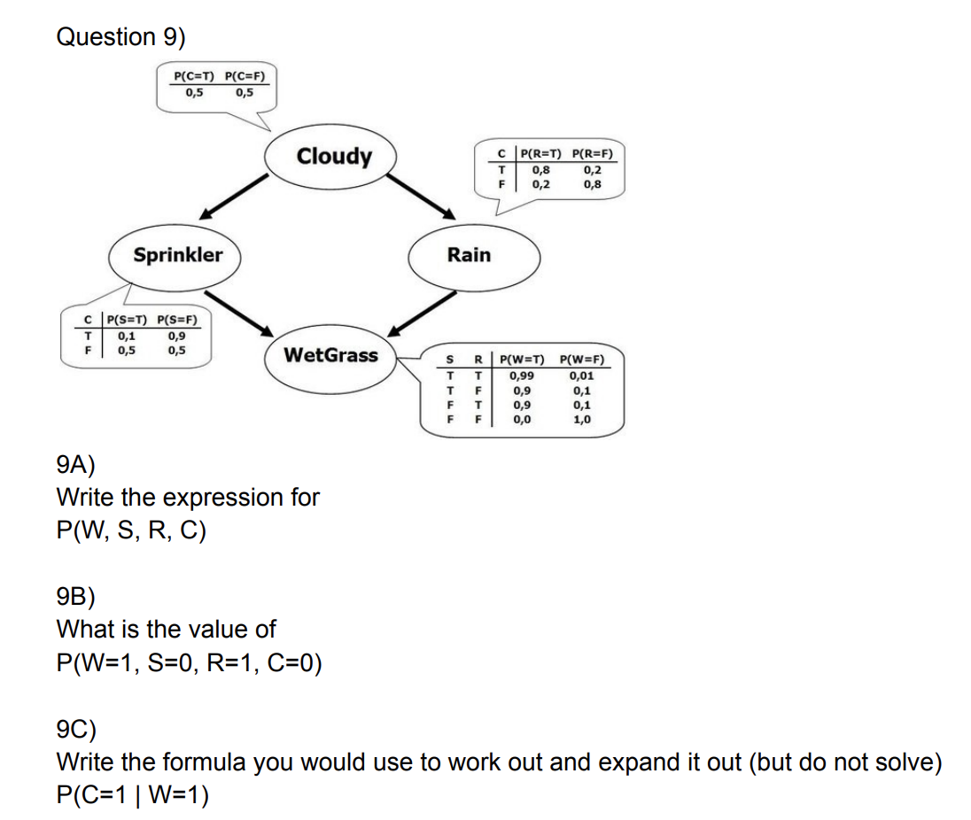 Solved nıectinn 9l 9A) Write the expression for P(W,S,R,C) | Chegg.com