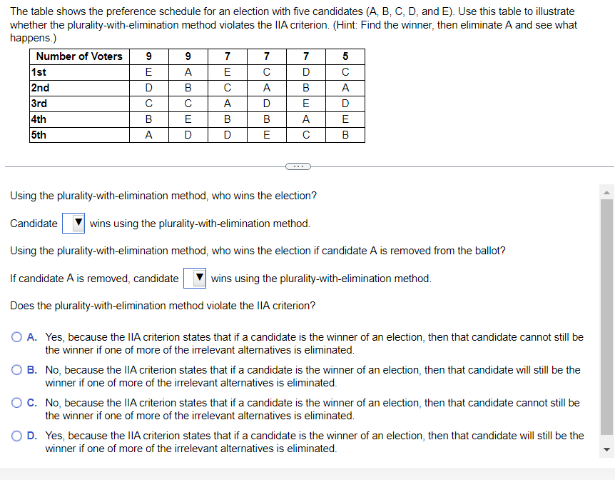 Solved The table shows the preference schedule for an | Chegg.com