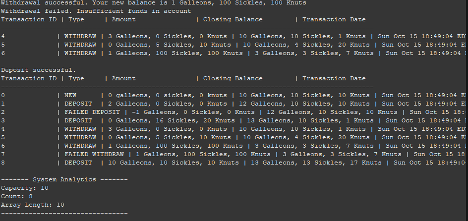 Solved Do this in Java Programming:Output I am supposed to | Chegg.com