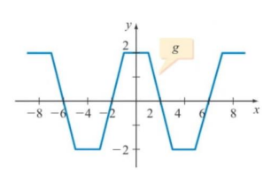Solved Use the graph of 𝑦 = 𝑔(𝑥) to sketch the graph | Chegg.com