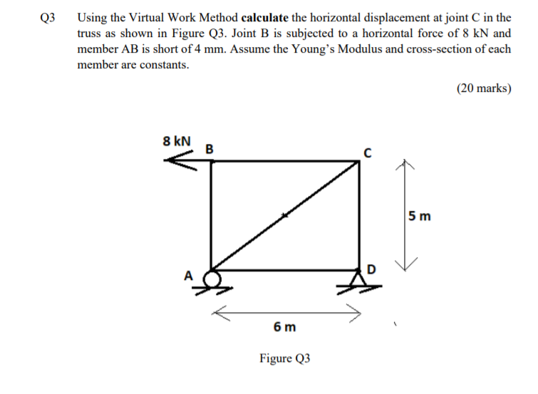 Solved Q3 Using the Virtual Work Method calculate the | Chegg.com