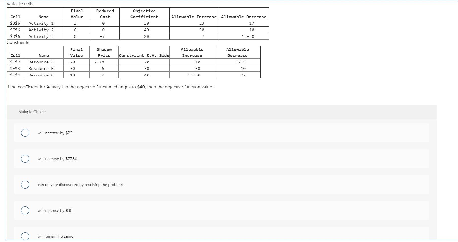 Solved: Variable cells Final Value Reduced Cost Objective Solved: Variable cells Final Value Reduced Cost Objective
