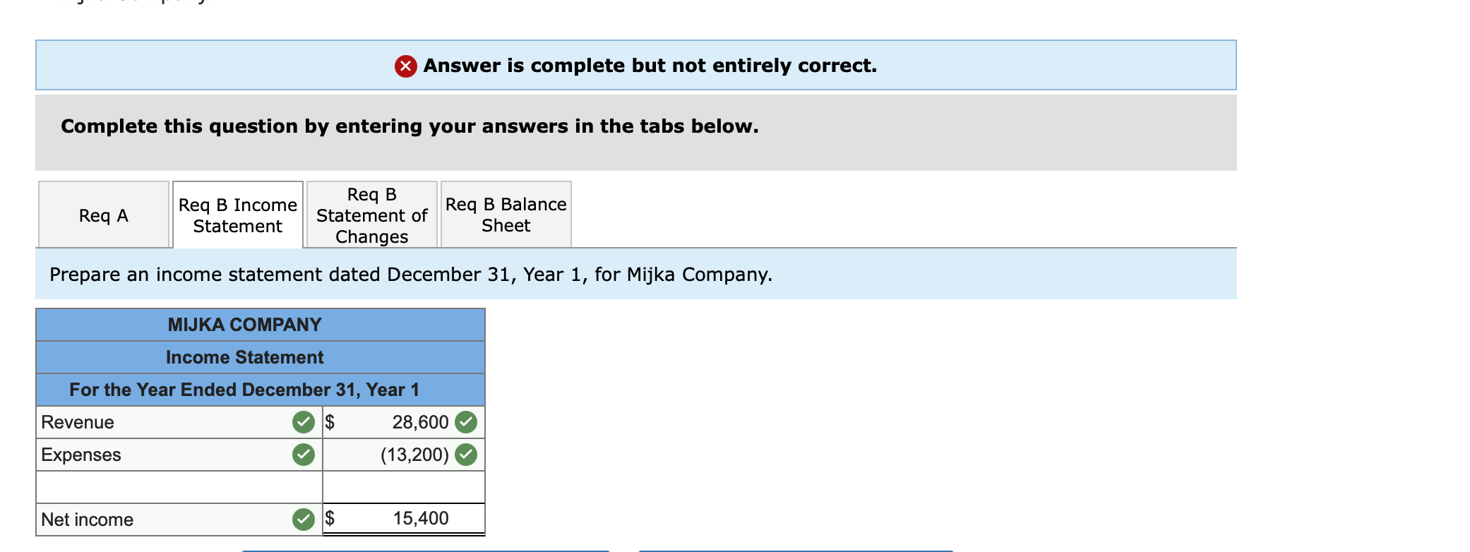 Solved Mijka Company was started on January 1, Year 1. | Chegg.com Solved Mijka Company was started on January 1, Year 1. | Chegg.com
