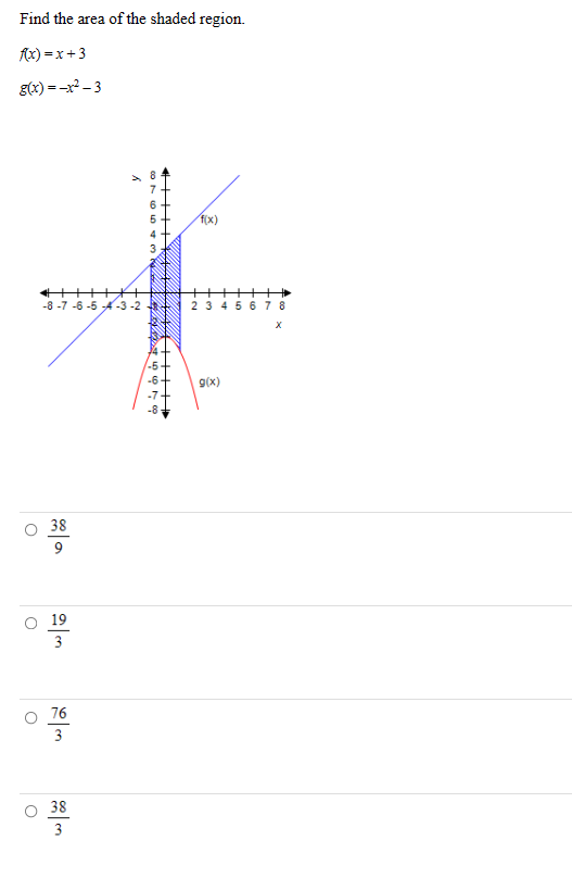 Solved Find the area of the shaded region. | Chegg.com
