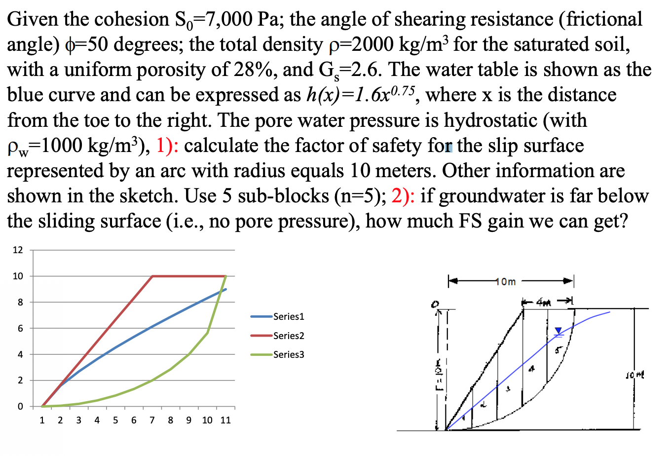 Given the cohesion So=7,000 Pa; the angle of shearing | Chegg.com