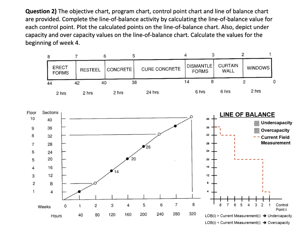 Question 2) The objective chart, program chart, | Chegg.com