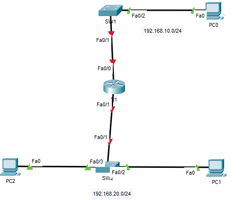 Solved On R1 1. Change the hostname to be R1 2. Set | Chegg.com