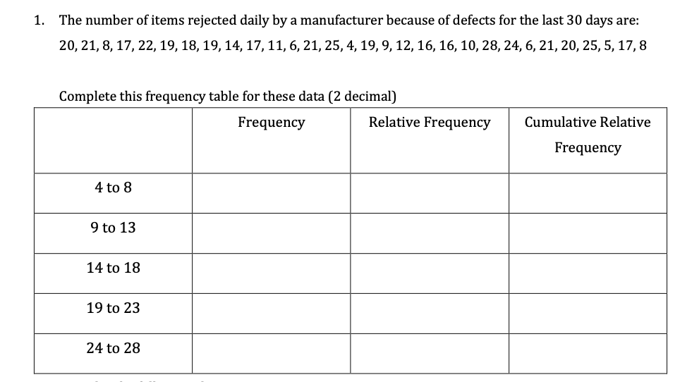 Solved 1. The number of items rejected daily by a | Chegg.com