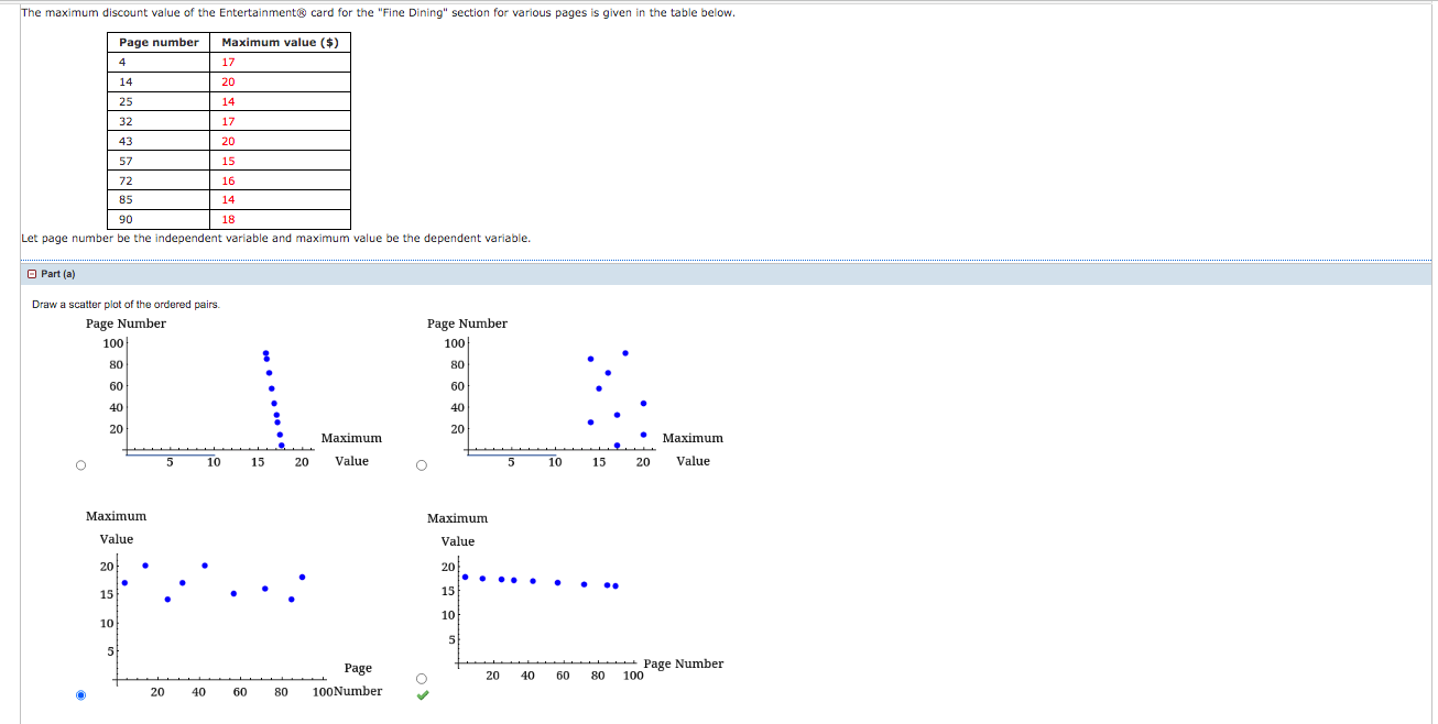 Solved Draw a scatter plot of the ordered pairs.Calculate | Chegg.com