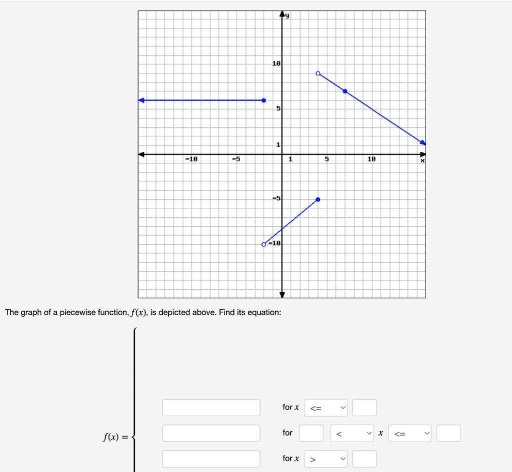 Solved The graph of a piecewise function, f(x)f(x), is | Chegg.com