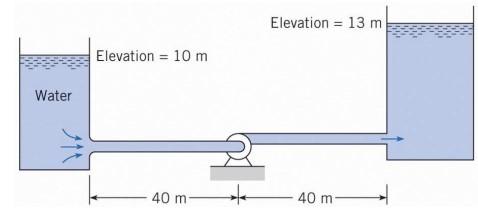 Solved A flow of water between two reservoirs is to be | Chegg.com