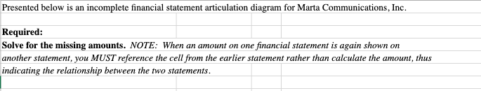 [Solved]: Exploring Relationships among Financial Statemen
