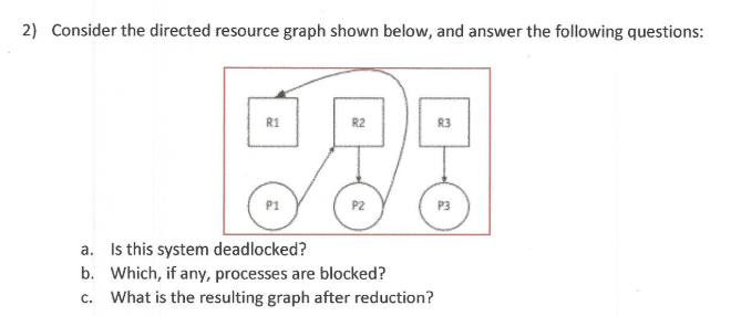 Solved 2) Consider the directed resource graph shown below, | Chegg.com