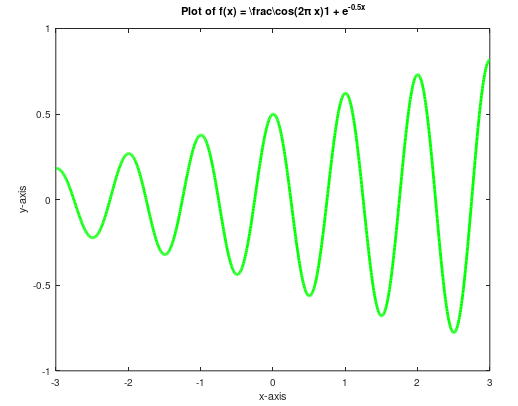 Solved 2. ﻿Consider the following mathematical | Chegg.com