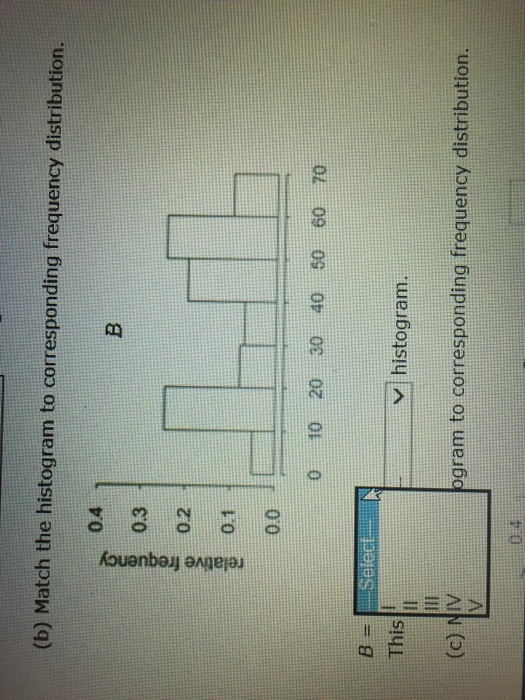 Solved Match a histogram corresponding to each the five | Chegg.com